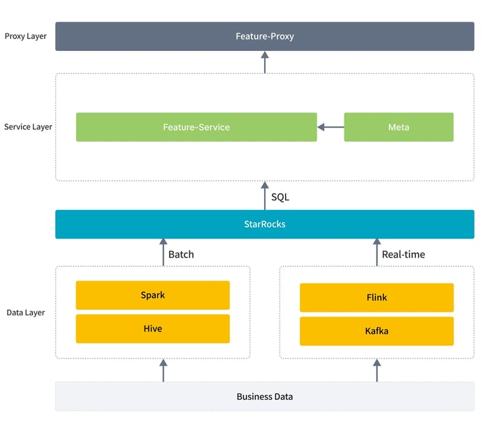 How DiDi Transformed Real-Time Risk Engineering with StarRocks